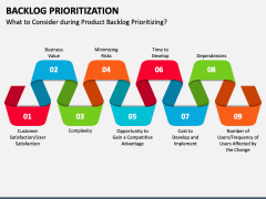 Backlog Prioritization PowerPoint and Google Slides Template - PPT Slides