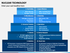 Nuclear Technology PowerPoint and Google Slides Template - PPT Slides