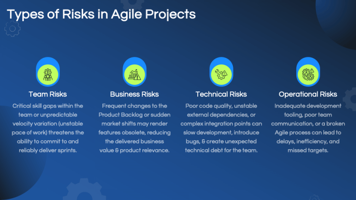 Agile Risk Management PowerPoint and Google Slides Template - PPT Slides