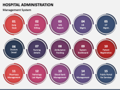 Hospital Administration PowerPoint and Google Slides Template - PPT Slides