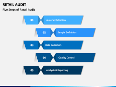 Retail Audit PowerPoint and Google Slides Template - PPT Slides