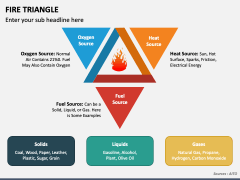 Fire Triangle PowerPoint and Google Slides Template - PPT Slides