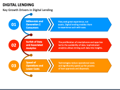 Digital Lending PowerPoint and Google Slides Template - PPT Slides