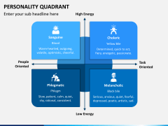 Personality Quadrant PowerPoint and Google Slides Template - PPT Slides