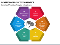 Benefits of Predictive Analytics PowerPoint and Google Slides Template - PPT Slides