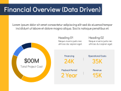 Free - Solar Power Project Proposal PowerPoint and Google Slides ...