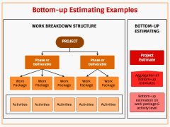 Bottom-Up Estimating PowerPoint and Google Slides Template - PPT Slides