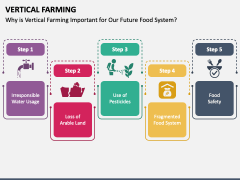 Vertical Farming PowerPoint and Google Slides Template - PPT Slides