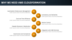 AWS Cloudformation PowerPoint and Google Slides Template - PPT Slides
