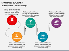 Shopping Journey PowerPoint and Google Slides Template - PPT Slides