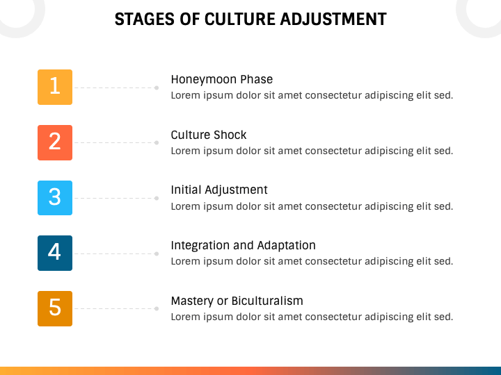 Culture Adjustment PowerPoint and Google Slides Template - PPT Slides