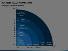 Business Value Complexity PowerPoint and Google Slides Template - PPT ...