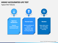 Highly Accelerated Life Test PowerPoint and Google Slides Template ...