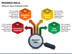 Research Skills PowerPoint and Google Slides Template - PPT Slides