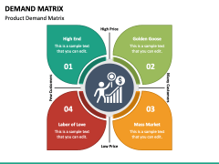 Demand Matrix PowerPoint and Google Slides Template - PPT Slides