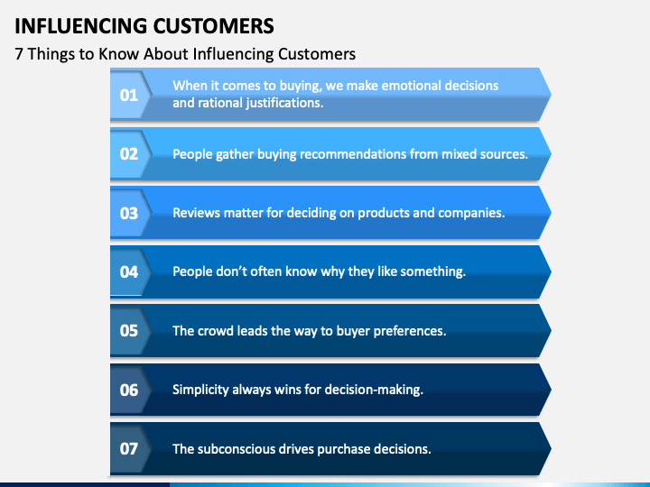 Influencing Customers PowerPoint and Google Slides Template - PPT Slides
