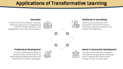 Transformative Learning PowerPoint and Google Slides Template - PPT Slides
