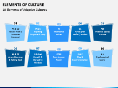 Elements of Culture PowerPoint and Google Slides Template - PPT Slides