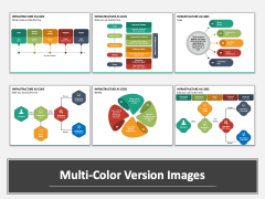 Infrastructure As Code PowerPoint and Google Slides Template - PPT Slides