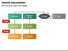 Vendor Engagement PowerPoint and Google Slides Template - PPT Slides