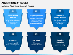Advertising Strategy PowerPoint and Google Slides Template - PPT Slides