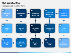 Risk Categories PowerPoint and Google Slides Template - PPT Slides