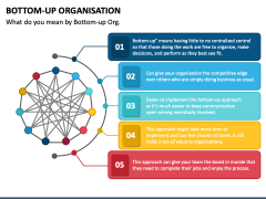 Bottom up Organization PowerPoint and Google Slides Template - PPT Slides