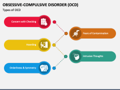 Obsessive-Compulsive Disorder (OCD) PowerPoint and Google Slides ...