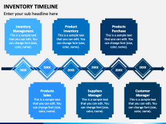 Inventory Timeline PowerPoint and Google Slides Template - PPT Slides