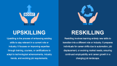 Upskilling Vs Reskilling PowerPoint and Google Slides Template - PPT Slides