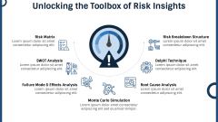 Project Risk Assessment PowerPoint and Google Slides Template - PPT Slides