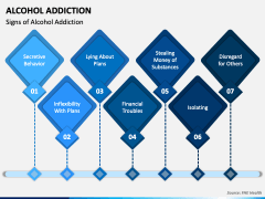 Alcohol Addiction PowerPoint and Google Slides Template - PPT Slides