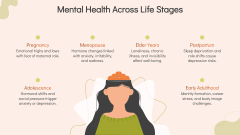 Women's Mental Health PowerPoint and Google Slides Template - PPT Slides