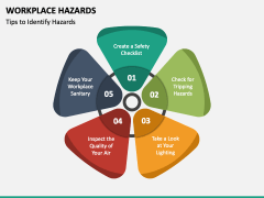 Workplace Hazards PowerPoint and Google Slides Template - PPT Slides