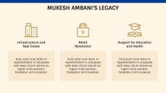 Free - Mukesh Ambani PowerPoint and Google Slides Template - PPT Slides
