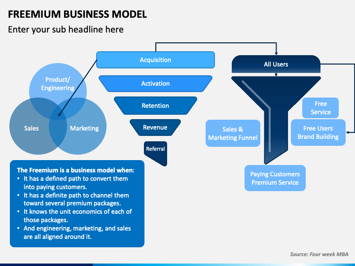 Freemium Business Model PowerPoint and Google Slides Template - PPT Slides
