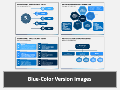 Reconfigurable Manufacturing System PowerPoint and Google Slides Template - PPT Slides