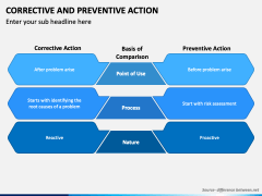 Corrective and Preventive Action PowerPoint and Google Slides Template - PPT Slides