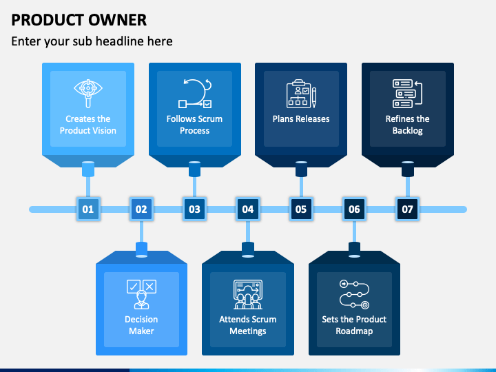 Product Owner PowerPoint and Google Slides Template - PPT Slides