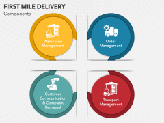 First Mile Delivery PowerPoint and Google Slides Template - PPT Slides