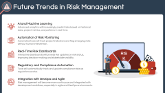 Software Risk Management PowerPoint and Google Slides Template - PPT Slides