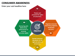 Consumer Awareness PowerPoint and Google Slides Template - PPT Slides