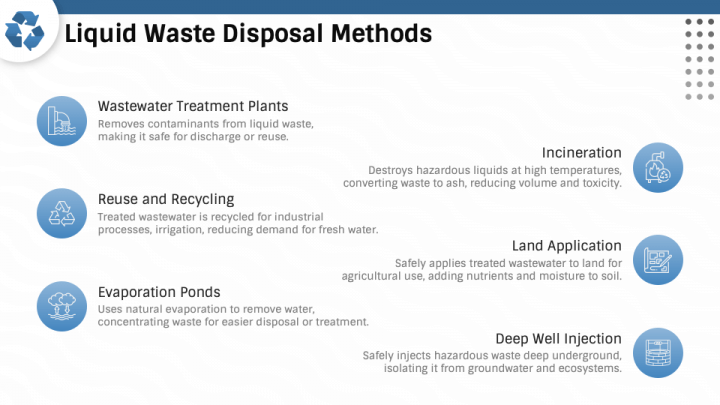 Liquid Waste Management PowerPoint and Google Slides Template - PPT Slides