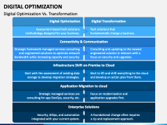 Digital Optimization PowerPoint and Google Slides Template - PPT Slides