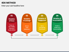 4DX Method PowerPoint and Google Slides Template - PPT Slides