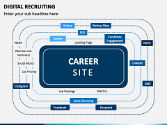 Digital Recruiting PowerPoint and Google Slides Template - PPT Slides