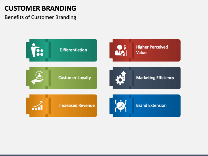 Customer Branding PowerPoint and Google Slides Template - PPT Slides