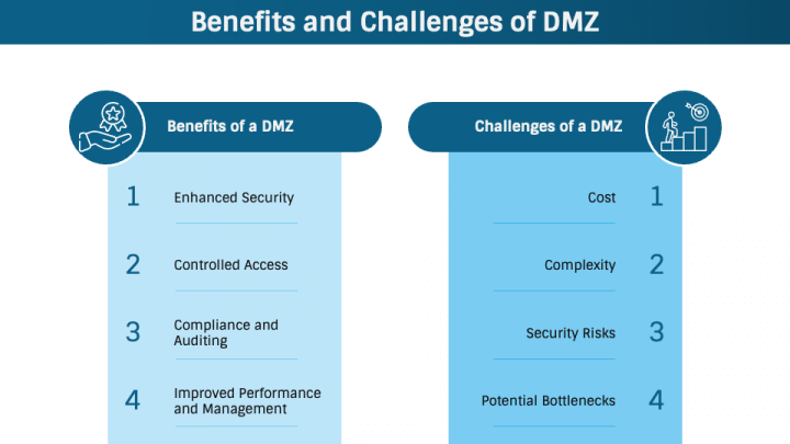 DMZ in Networking PowerPoint and Google Slides Template - PPT Slides