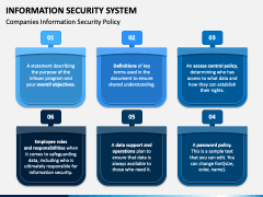 Information Security System PowerPoint and Google Slides Template - PPT ...