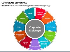 Corporate Espionage PowerPoint and Google Slides Template - PPT Slides